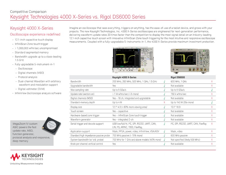 4000 X-Series vs. Rigol DS6000 Series - Competitive Comparison PDF Asset Page | Keysight